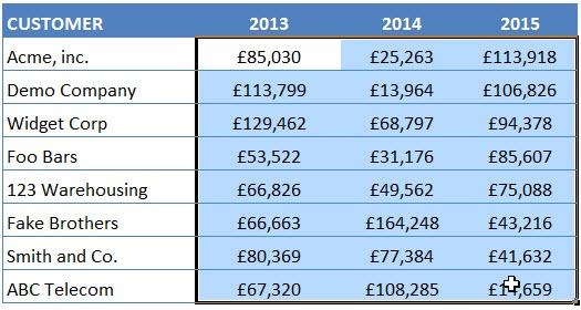 Data Bars, Color Scales & Icon Sets - Free Microsoft Excel Tutorials