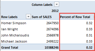 Show The Percent of Row Total With Excel Pivot Tables - Free Microsoft Excel Tutorials