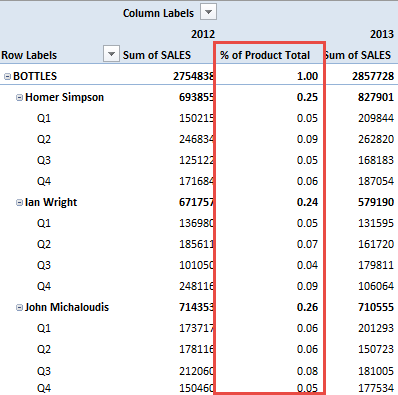 Show The Percent of Parent Total With Excel Pivot Tables - Free ...