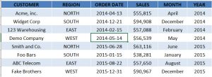 How to Insert an Excel Table | MyExcelOnline