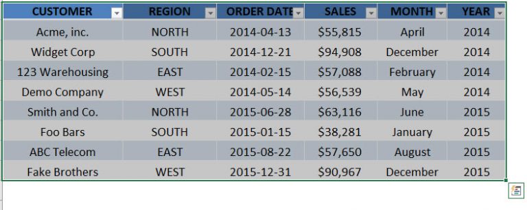 50 Things You Can Do With Excel Pivot Table | MyExcelOnline