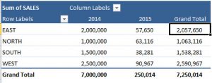 Pivot Table Number Formatting | MyExcelOnline