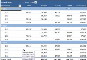 Group Dates with a Pivot Table | MyExcelOnline