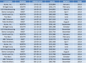 Excel Pivot Top 5 Customers | MyExcelOnline
