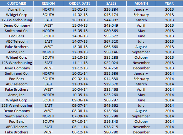Pivot Table Practice Spreadsheet - Infoupdate.org Pivot Table Practice Spreadsheet - Infoupdate.org
