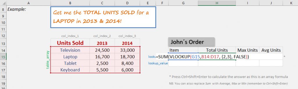 Excel Vlookup Multiple Columns Myexcelonline