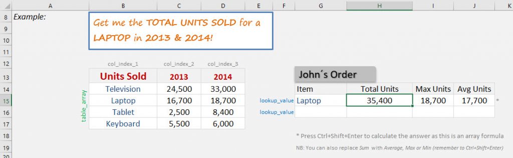 Excel VLOOKUP Multiple Columns| MyExcelOnline