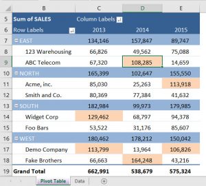 Pivot Table Conditional Formatting | MyExcelOnline