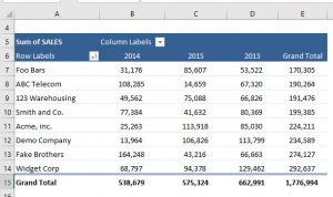 Sorting a Pivot Table | MyExcelOnline