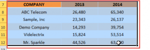 Clustered Bar Chart - Year on Year Comparison Chart Excel