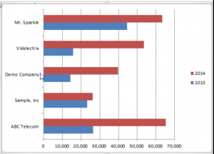 Clustered Bar Chart - Year on Year Comparison Chart Excel