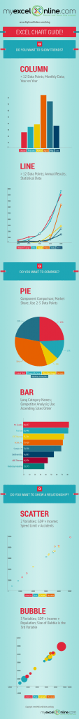 Excel Chart Template Infographic | MyExcelOnline
