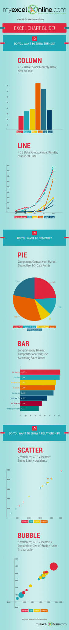 Excel Chart Template Infographic | MyExcelOnline