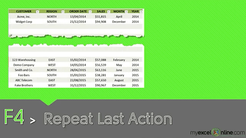 F4: Repeat Last Action | Free Microsoft Excel Tutorials F4: Repeat Last Action | Free Microsoft Excel Tutorials
