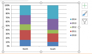 100% Stacked Column Chart | MyExcelOnline