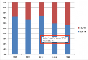 100% Stacked Column Chart | MyExcelOnline