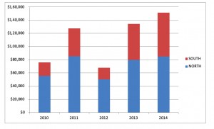 100% Stacked Column Chart | MyExcelOnline