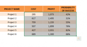 Bubble Chart with 3 Variables | MyExcelOnline