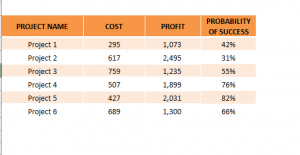 Bubble Chart with 3 Variables | MyExcelOnline