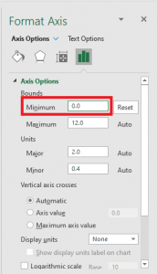 Bubble Chart with 3 Variables | MyExcelOnline