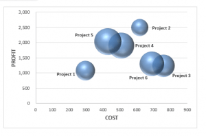 Bubble Chart with 3 Variables | MyExcelOnline