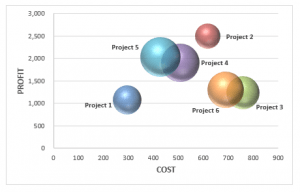 Bubble Chart with 3 Variables | MyExcelOnline
