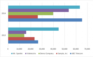 Clustered Bar Chart - Year on Year Comparison Chart Excel