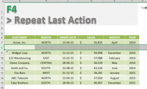 The Ultimate Guide to F4 Excel - How to Effortlessly Repeat Last Action | MyExcelOnline