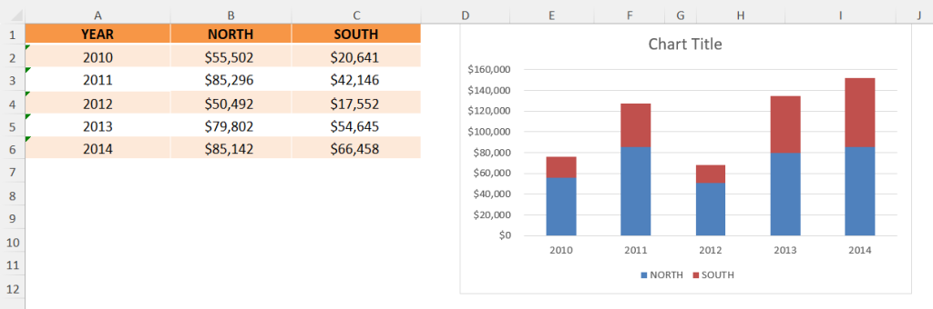Stacked Column Chart: Compare Contributions | MyExcelOnline