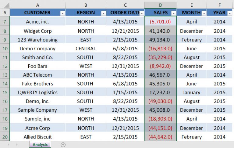 How To Make Negative Red Numbers In Excel | MyExcelOnline
