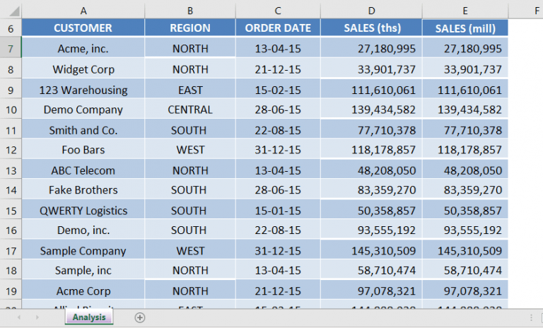 Excel Custom Number Format Millions and Thousands | MyExcelOnline