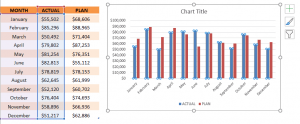 How to Overlay Charts in Excel | MyExcelOnline