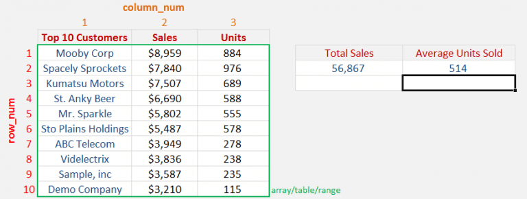 Index Function Excel Myexcelonline 5177