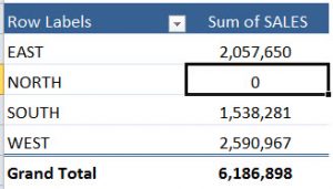 50 Things You Can Do With Excel Pivot Table | MyExcelOnline