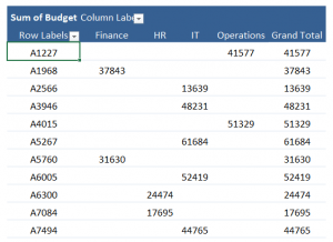 How To Fill Blank Cells in Pivot Table | MyExcelOnline