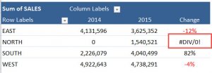 50 Things You Can Do With Excel Pivot Table | MyExcelOnline