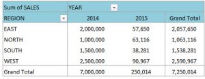 Classic Pivot Table Layout View | MyExcelOnline