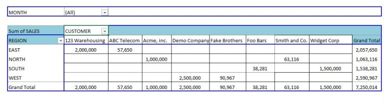 Classic Pivot Table Layout View | MyExcelOnline