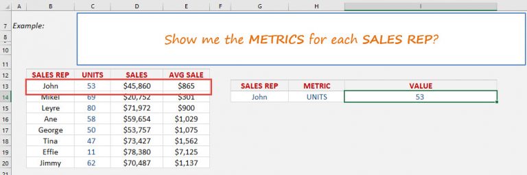 Index Match 2 Criteria With Data Validation Myexcelonline