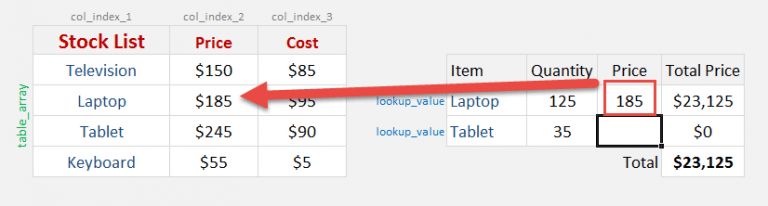 Excel Vlookup Named Range | MyExcelOnline