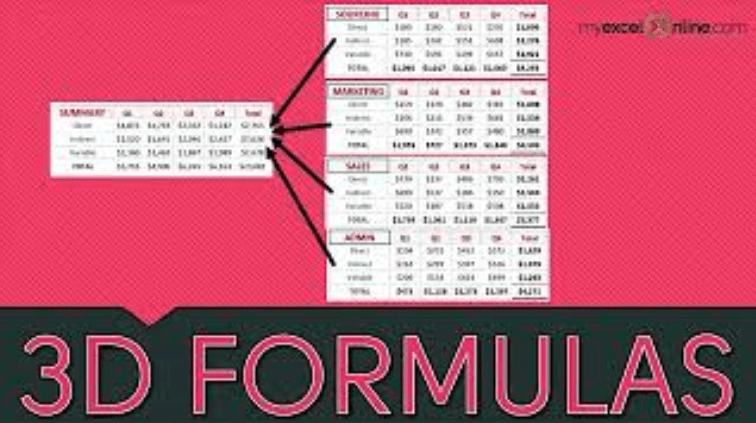 Consolidate with 3D Formulas in Excel | Free Microsoft Excel Tutorials
