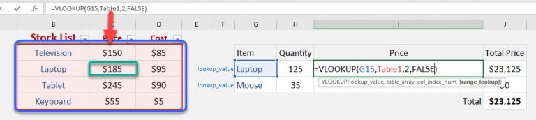 Vlookup In An Excel Table Myexcelonline