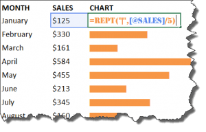 In-Cell Bar Charts with the REPT Function | MyExcelOnline
