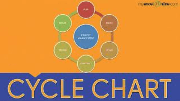 Excel Cycle Charts | Free Microsoft Excel Tutorials