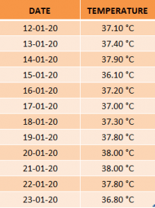 Create Custom Symbols in Excel based on Numbers | MyExcelOnline