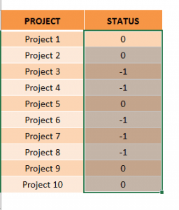 Create Custom Symbols in Excel based on Numbers | MyExcelOnline