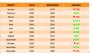 Create Custom Symbols in Excel based on Numbers | MyExcelOnline