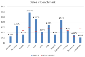 Custom Chart Labels Using Excel 2013 | MyExcelOnline