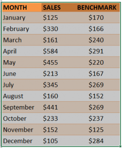 Create A Quick Excel Chart With ALT+F1 | MyExcelOnline