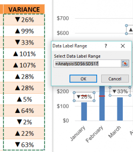 Custom Chart Labels Using Excel 2013 | MyExcelOnline